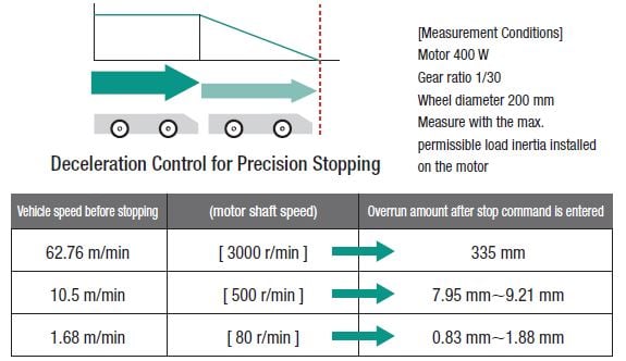 Accelerate Design Cycles for Mobile Robots With Standard Features & Functions